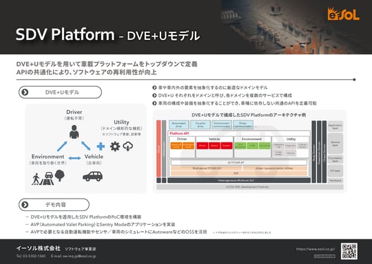 SDV Platform - DVE+Uモデル