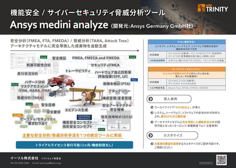 Ansys medini analyze